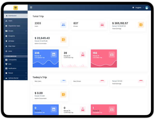 Cabme Workflow 2 - Support Siddhi infosoft